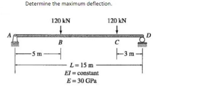 Solved Determine the maximum deflection. | Chegg.com