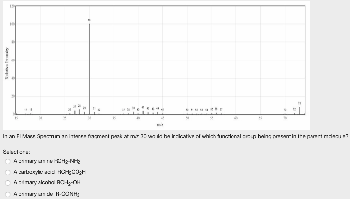 Solved Relative Intensity 40 41 5 39 In an El Mass Spectrum | Chegg.com