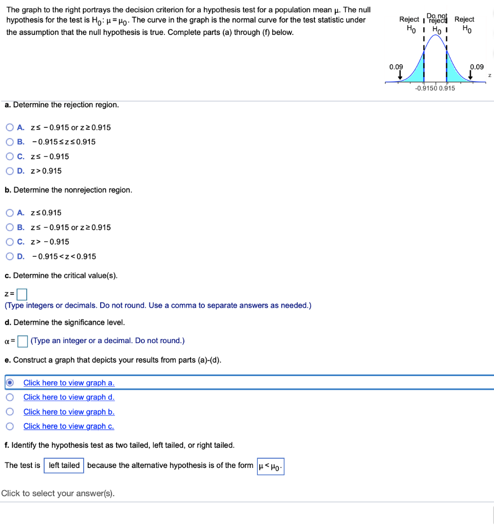 Solved The graph to the right portrays the decision | Chegg.com