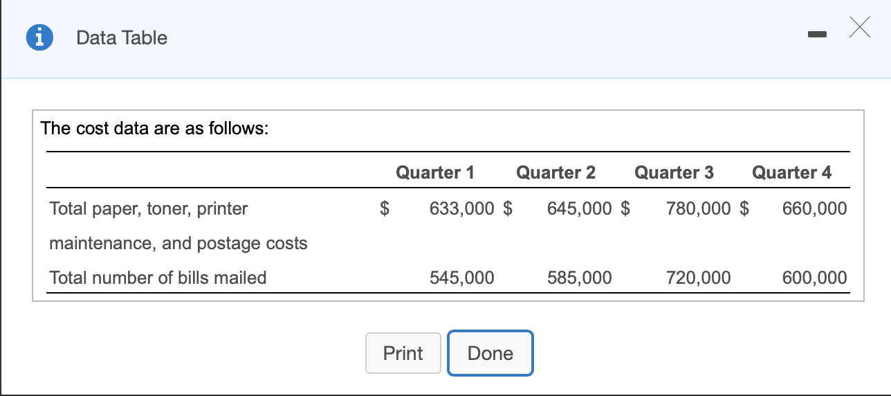 Solved Read the requirements. Requirement 1. Calculate the | Chegg.com