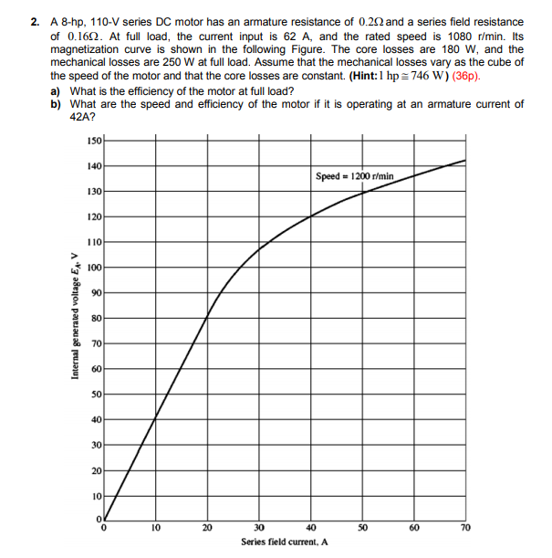 Solved 2. A 8-hp, 110-V series DC motor has an armature | Chegg.com