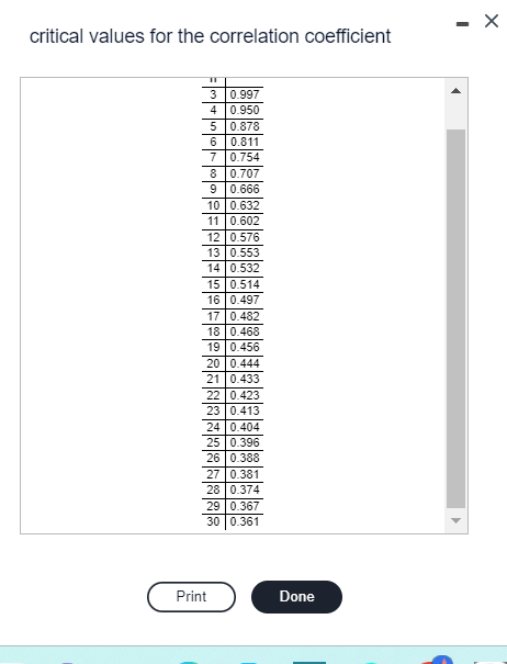 [Solved]: For the accompanying data set, (a