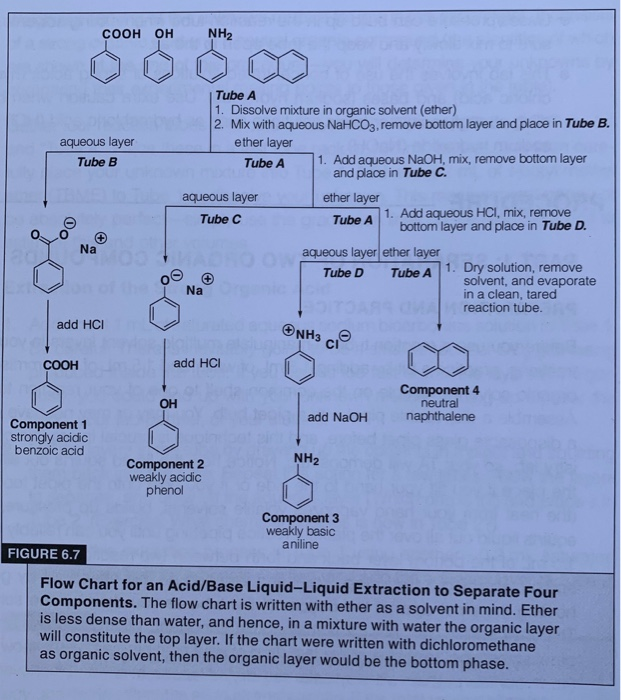 Solved Using the example below, draw a flowchart for | Chegg.com