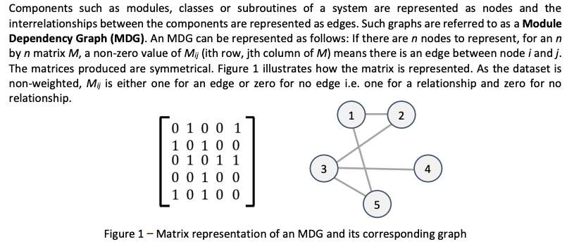 Solved Components such as modules, classes or subroutines of | Chegg.com