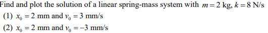 Solved Find and plot the solution of a linear spring-mass | Chegg.com