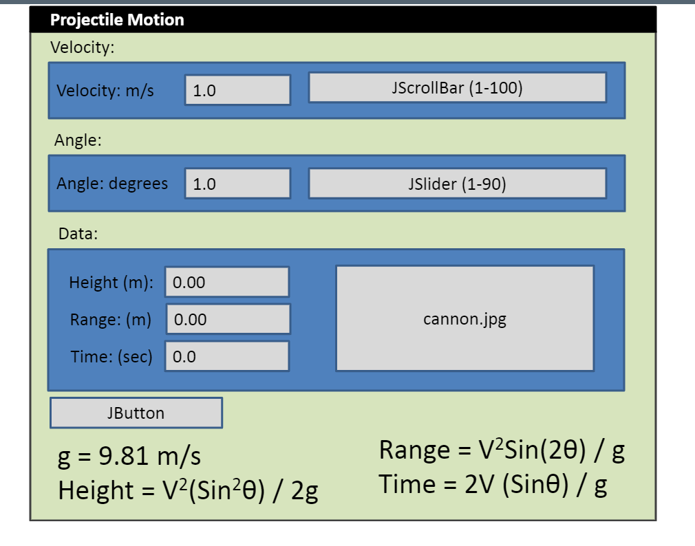 Solved Creating a java project that calculates canon fire | Chegg.com