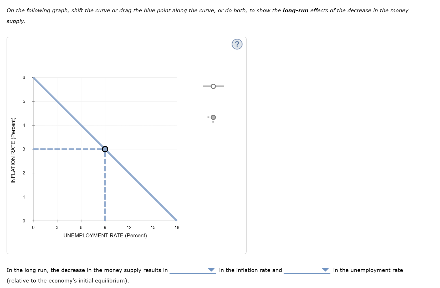 The following graph plots the short-run Phillips | Chegg.com