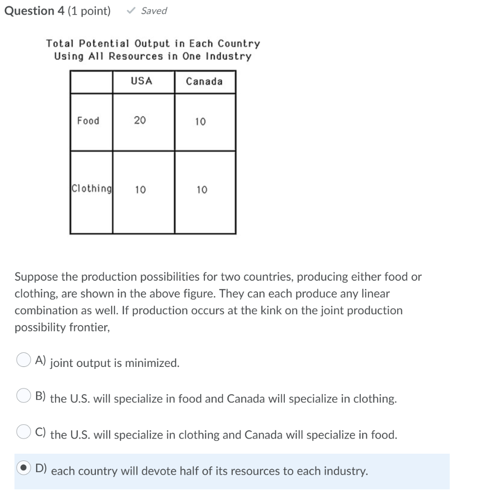Solved Question 4 (1 point) Saved Total Potential Output | Chegg.com
