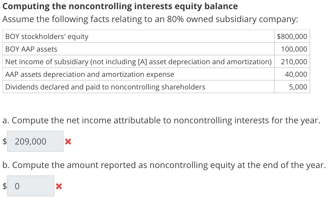 Solved Computing the noncontrolling interests equity balance | Chegg.com