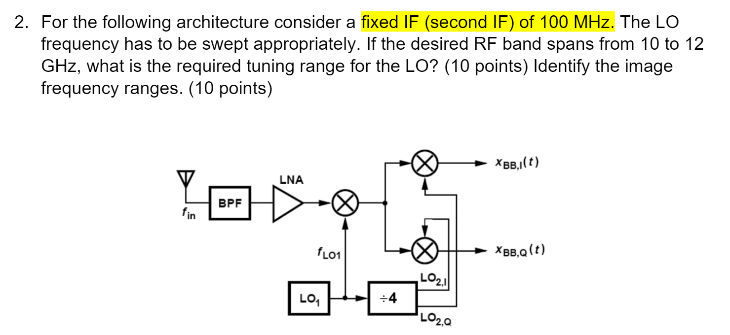 2. For the following architecture consider a fixed IF | Chegg.com