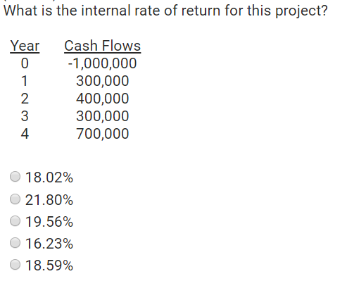 Solved What is the internal rate of return for this project? | Chegg.com