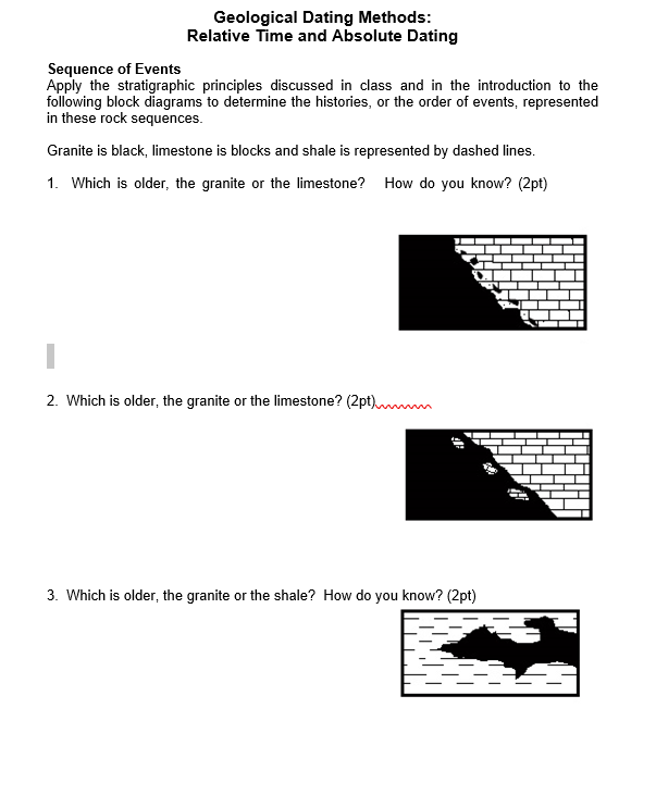 Solved Geological Dating Methods: Relative Time and Absolute | Chegg.com