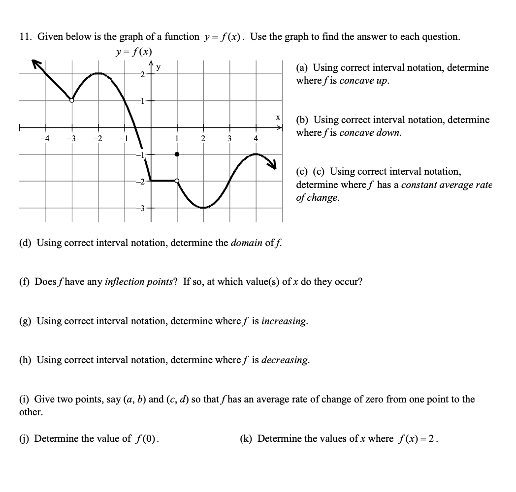 Solved 11. Given below is the graph of a function y=f(x). | Chegg.com
