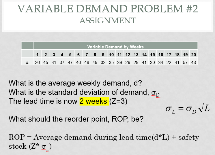 Solved VARIABLE DEMAND PROBLEM #2 ASSIGNMENT Variable Demand | Chegg.com