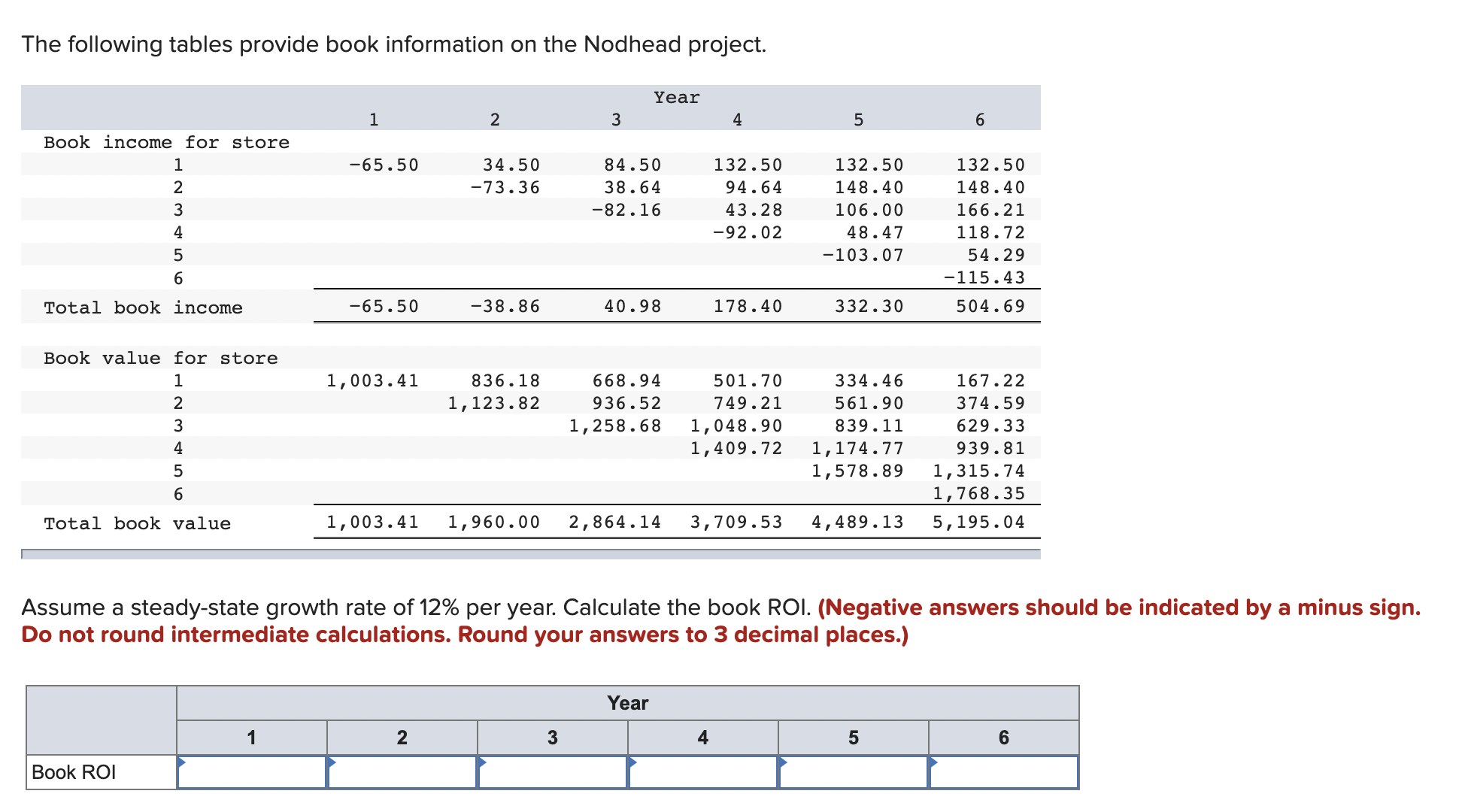 Solved The following tables provide book information on the | Chegg.com