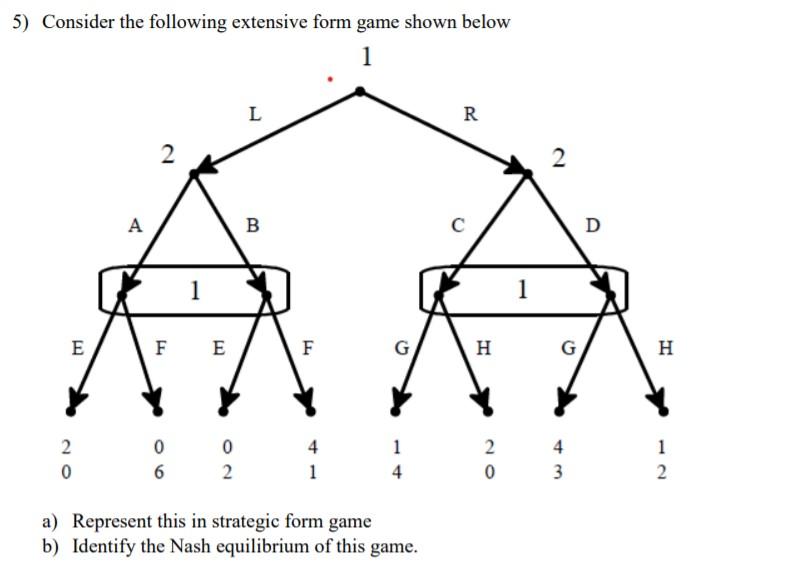Solved 5) Consider the following extensive form game shown | Chegg.com