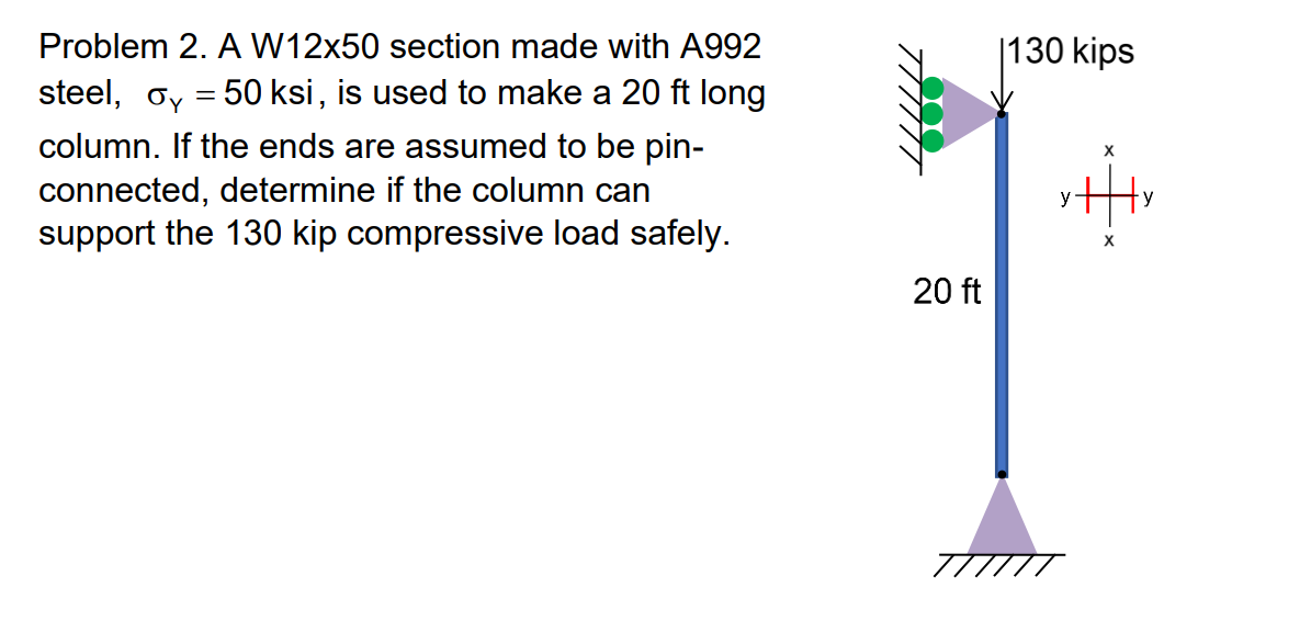Solved 130 kips Problem 2. A W12x50 section made with A992 | Chegg.com