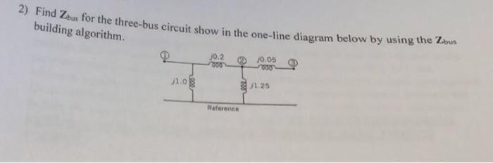 Solved 2) Find Zbus for the three-bus circuit show in the | Chegg.com