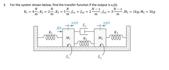 Solved For the system shown below, find the transfer | Chegg.com
