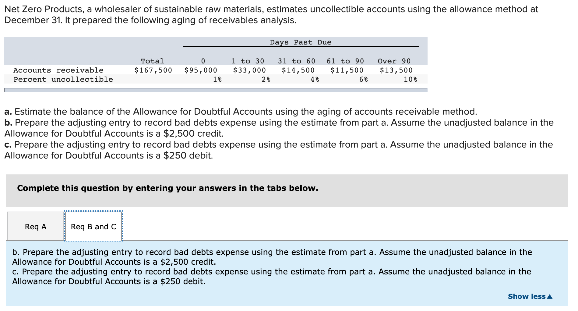 Solved Net Zero Products, a wholesaler of sustainable raw | Chegg.com