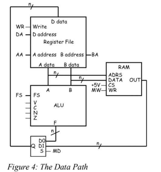 Using logisim design a datapath that contains a 4x4 | Chegg.com