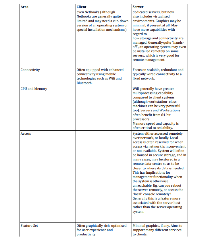 Solved Table 1. Comparison of Client and Server Operating | Chegg.com