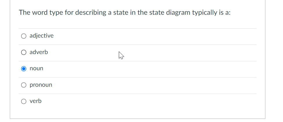 Solved The word type for describing a state in the state | Chegg.com