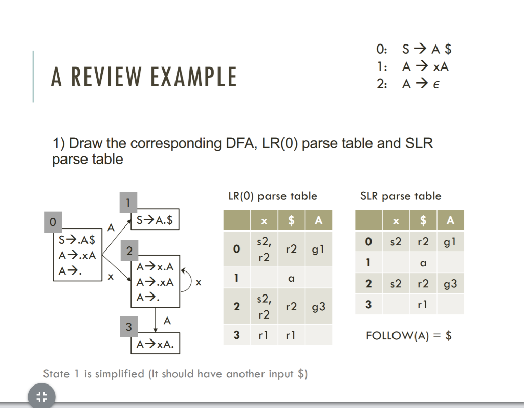 Solved We have the following context-free grammar G: 0 S → | Chegg.com