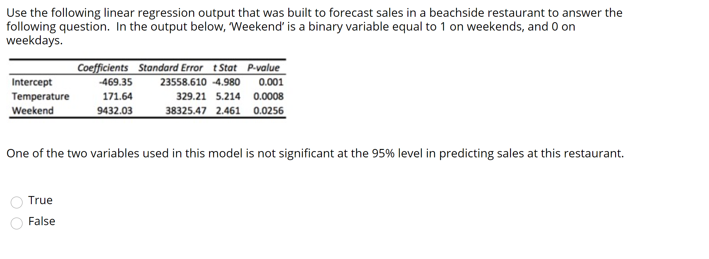 Solved Use The Following Linear Regression Output That Was 7262