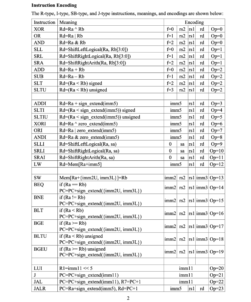 Instruction Encoding The R-type, I-type, SB-type, and | Chegg.com