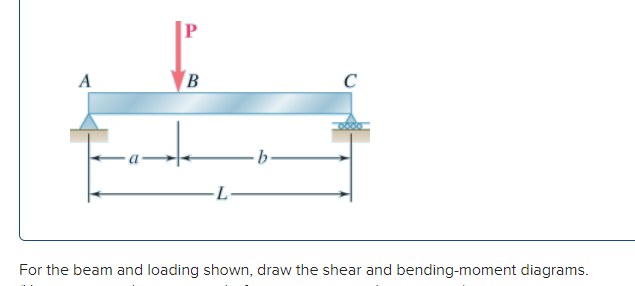 Solved For the beam and loading shown, draw the shear and | Chegg.com