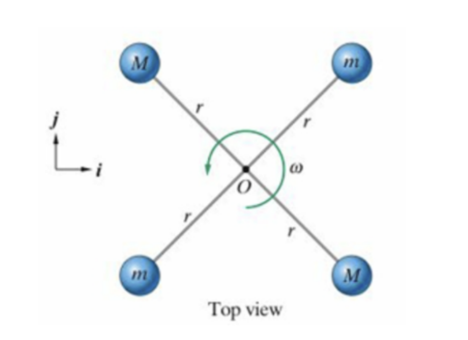 Solved Problem 4. The system shown rotates about point O | Chegg.com