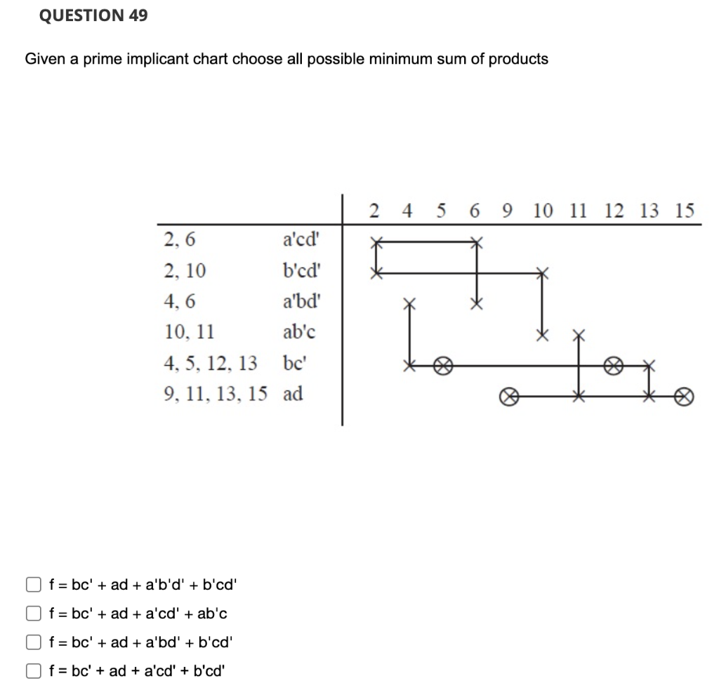 Solved Given A Prime Implicant Chart Choose All Possible