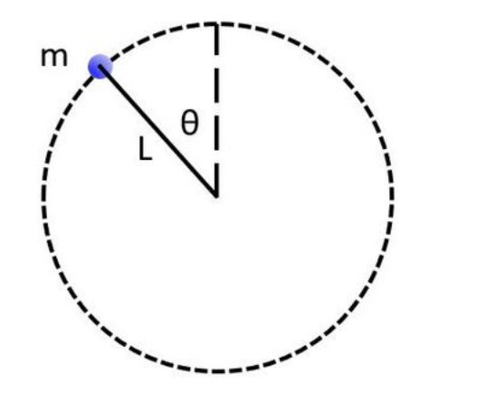 Solved A ball of mass m is tied to the end of a string of | Chegg.com