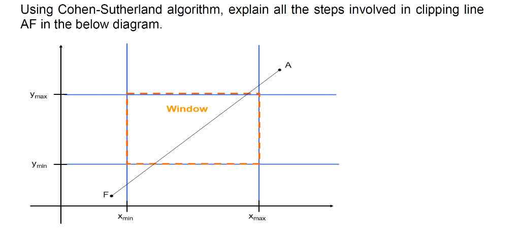 Using Cohen-Sutherland algorithm, explain all the | Chegg.com