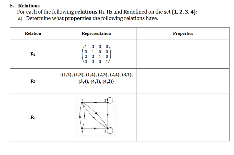 Solved 5. Relations For each of the following relations | Chegg.com