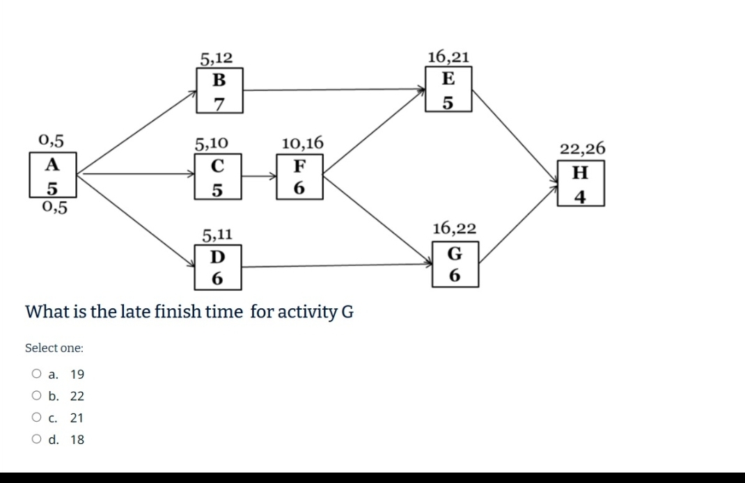 Solved What is the late finish time for activity G Select | Chegg.com