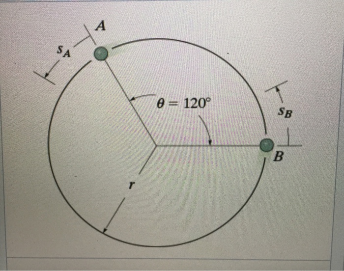 Solved Particles A and B are traveling around a circular | Chegg.com
