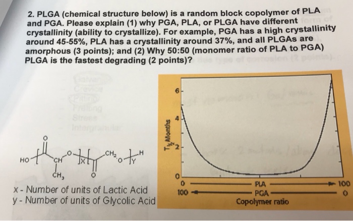 Solved 2. PLGA (chemical structure below) is a random block | Chegg.com