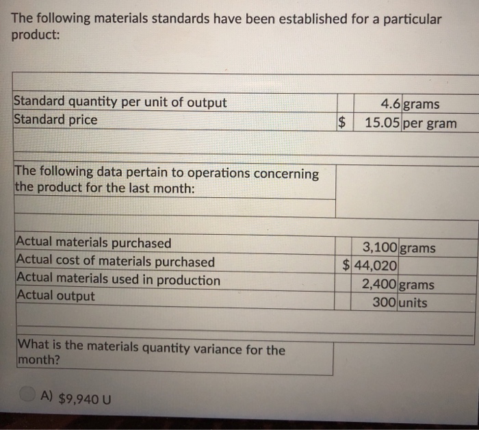 Solved The following materials standards have been | Chegg.com