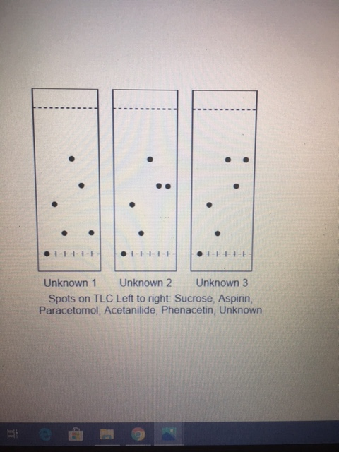 Solved Experiment 2: Separating and Identifying the Active | Chegg.com