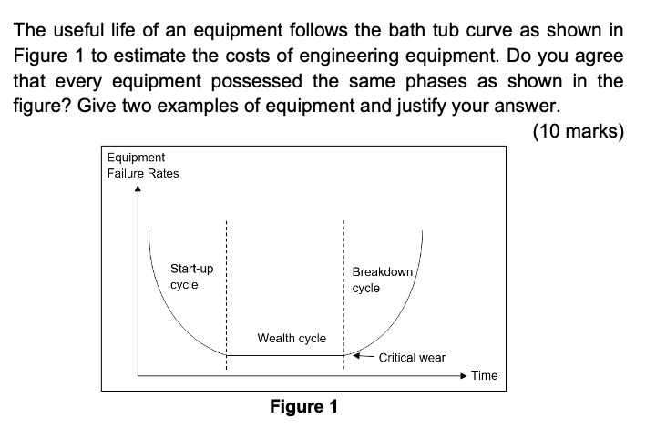 Solved The useful life of an equipment follows the bath tub | Chegg.com