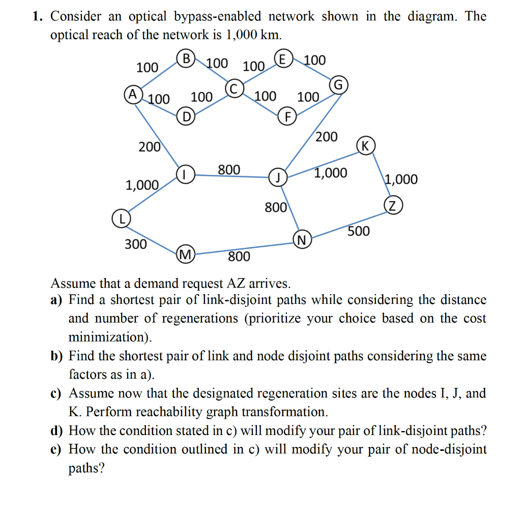 Solved 1. Consider an optical bypass-enabled network shown | Chegg.com