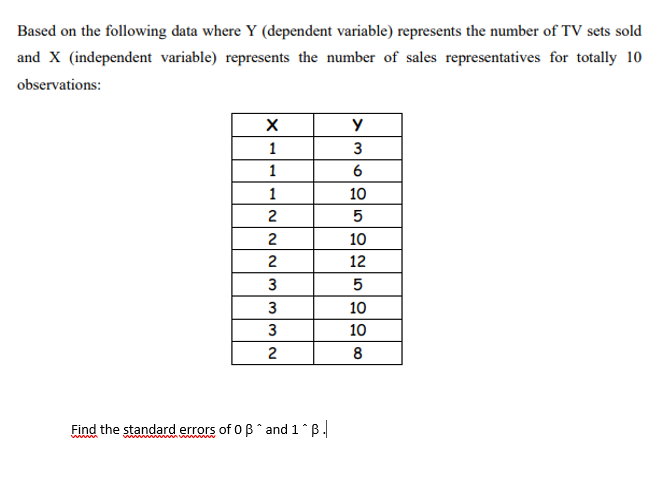 Solved Based on the following data where Y (dependent | Chegg.com