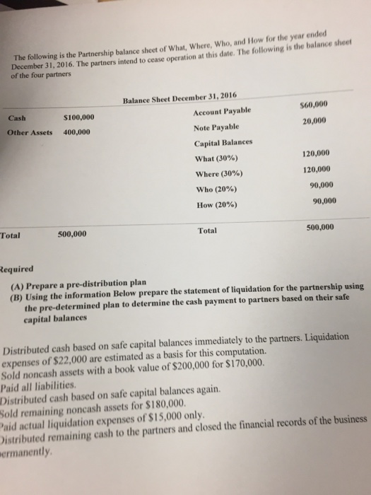 Solved The following is the Partnership balance sheet of | Chegg.com