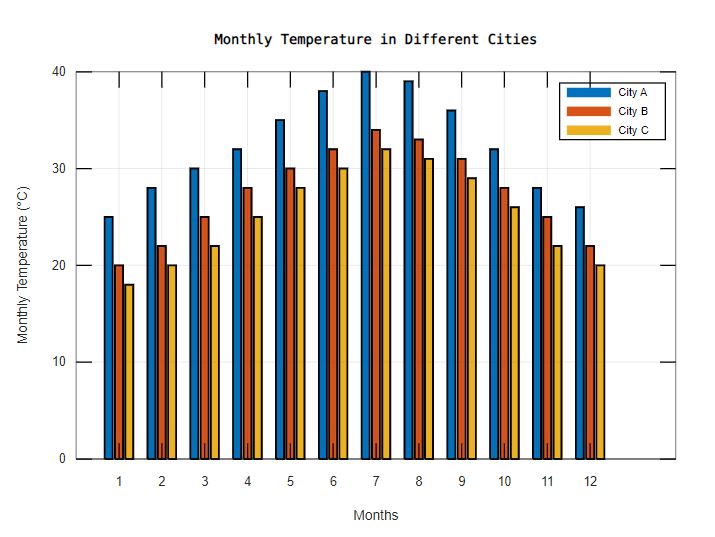 Solved 13o The Matlab Code For The Given Plot Is Required 9547