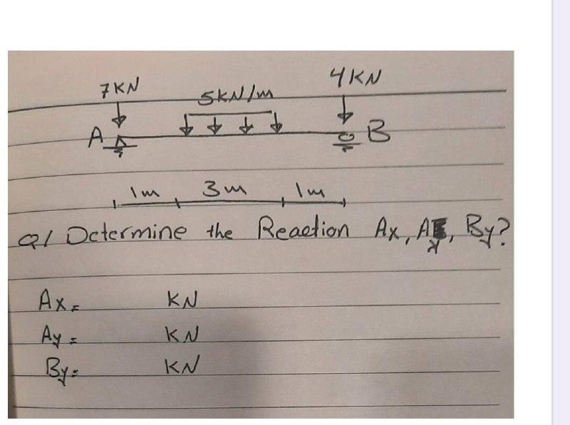 Solved 7KN 4KN SkN/m म А. B B 3m Im + + al Determine the | Chegg.com