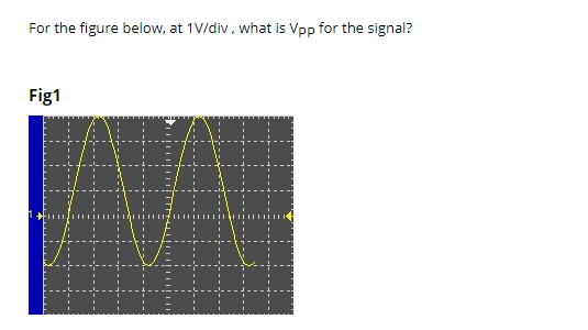 Solved For the figure below, at 1V/div, what is Vpp for the | Chegg.com