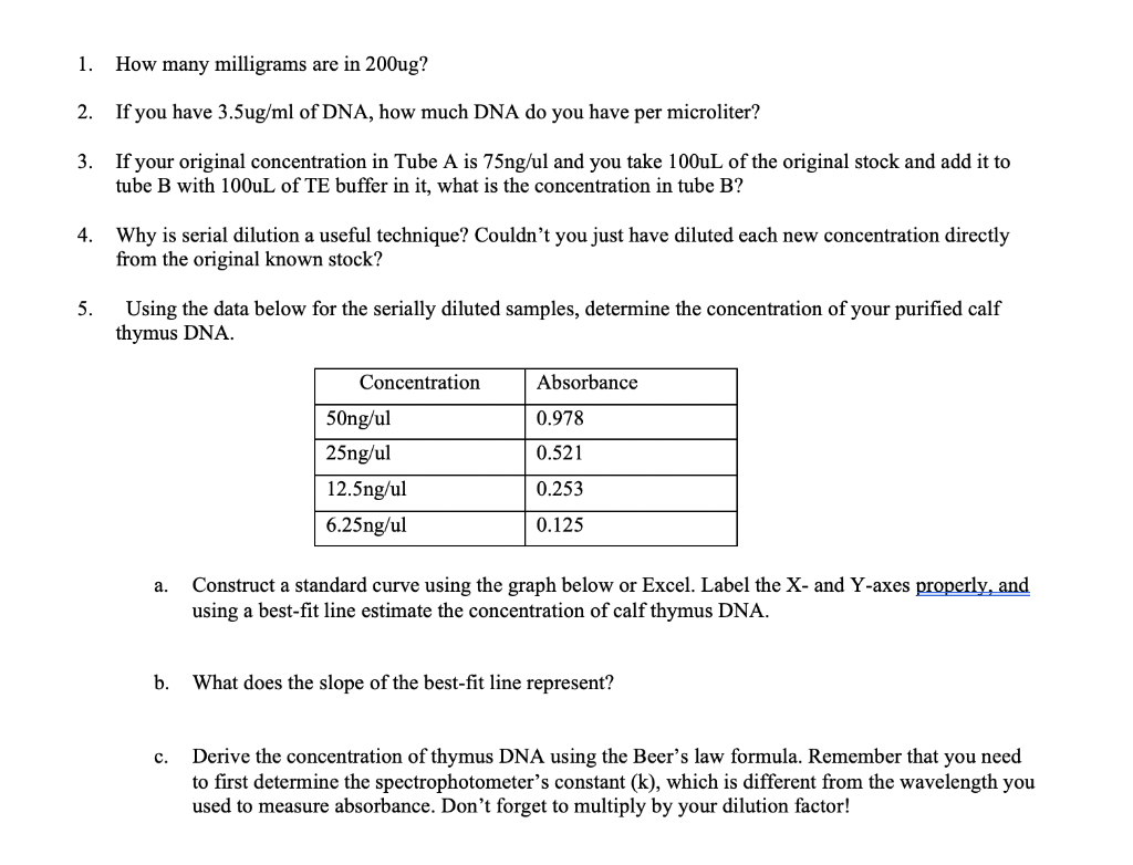 Solved 1. How many milligrams are in 200ug? 2. If you have | Chegg.com