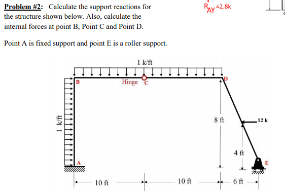 Solved Problem #2: Calculate the support reactions for the | Chegg.com